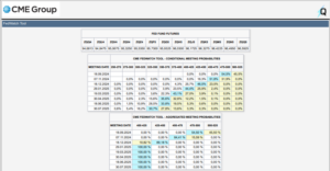 Was ist das FedWatch Tool und was sagt es aus? | Börse und Finanzen ...